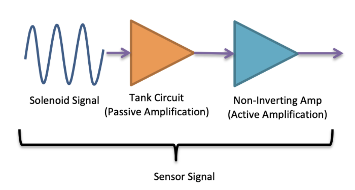 Solved 1- Track Wire Detection: prototype a working track | Chegg.com