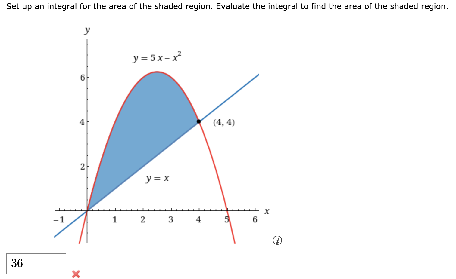 Solved Set up an integral for the area of the shaded region. | Chegg.com