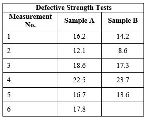 Solved The following table includes two samples of | Chegg.com
