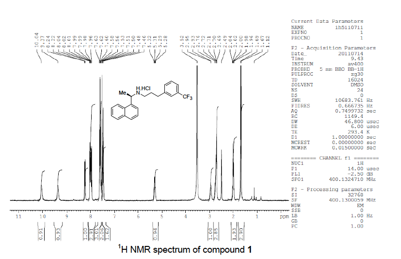 Solved Label the H NMR of this compound with the | Chegg.com