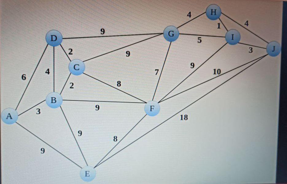 Solved There is a network given below. What is the length of | Chegg.com