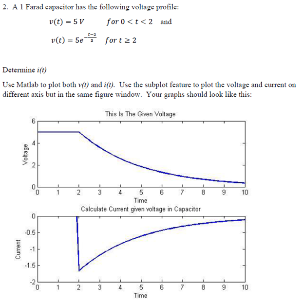 Solved 2. A 1 Farad capacitor has the following voltage | Chegg.com