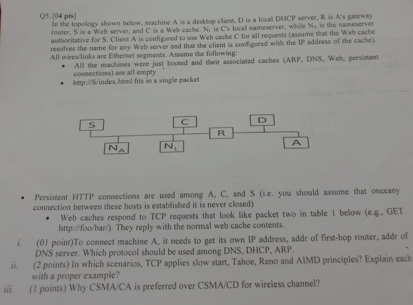 Solved i. ii. Q5. [04 pts] In the topology shown below, | Chegg.com