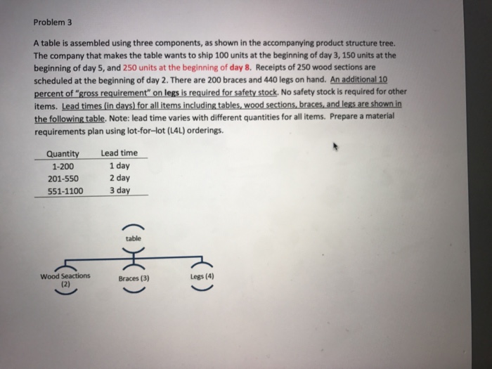 A table is assembled using three components, as shown | Chegg.com