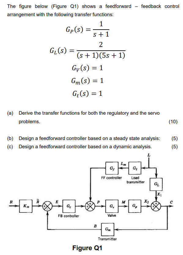 Solved The figure below (Figure Q1) shows a feedforward | Chegg.com