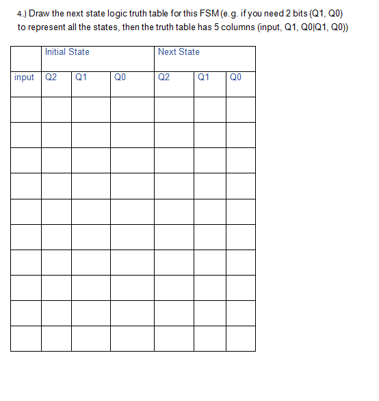 Solved Consider A Finite State Machine Fsm That Recognizes