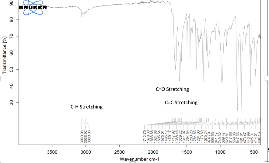 Solved Below is the IR taken from either the Aldol reaction | Chegg.com