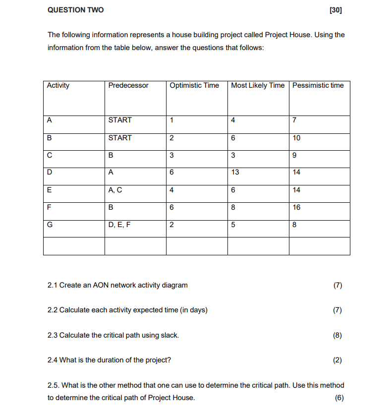 Solved QUESTION TWO [30] ﻿The following information | Chegg.com