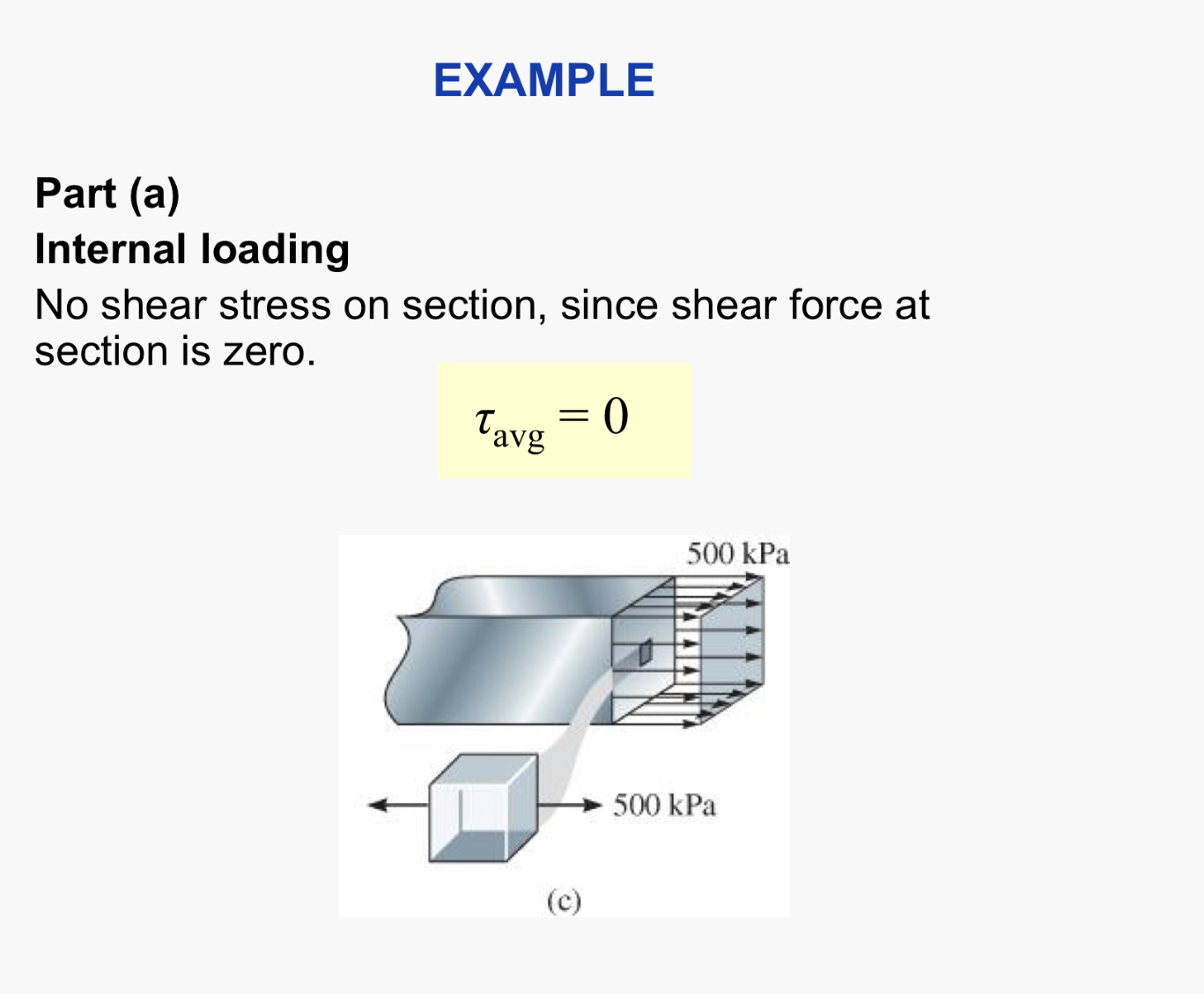 Solved What were the values of Fx and Fy in part be | Chegg.com