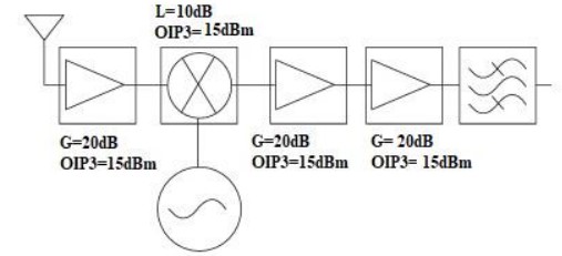 Calculate the OIP3, referred to the input, of the | Chegg.com