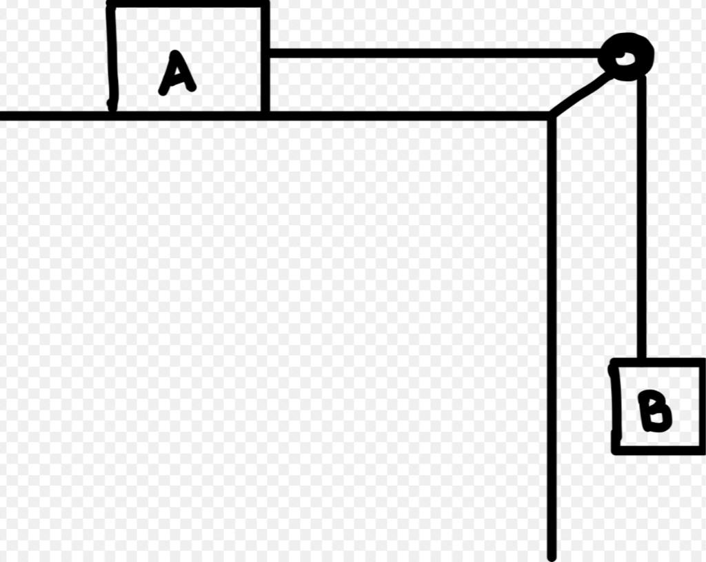 Solved If two boxes are connected by a massless and | Chegg.com