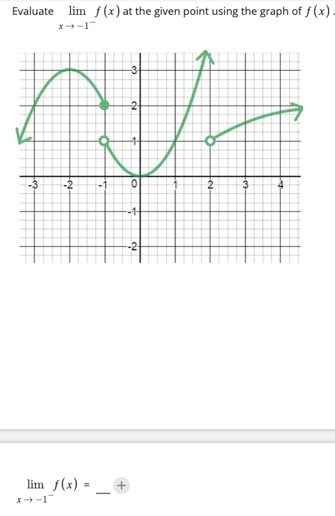 Evaluate limx→−1−f(x) at the given point using the | Chegg.com