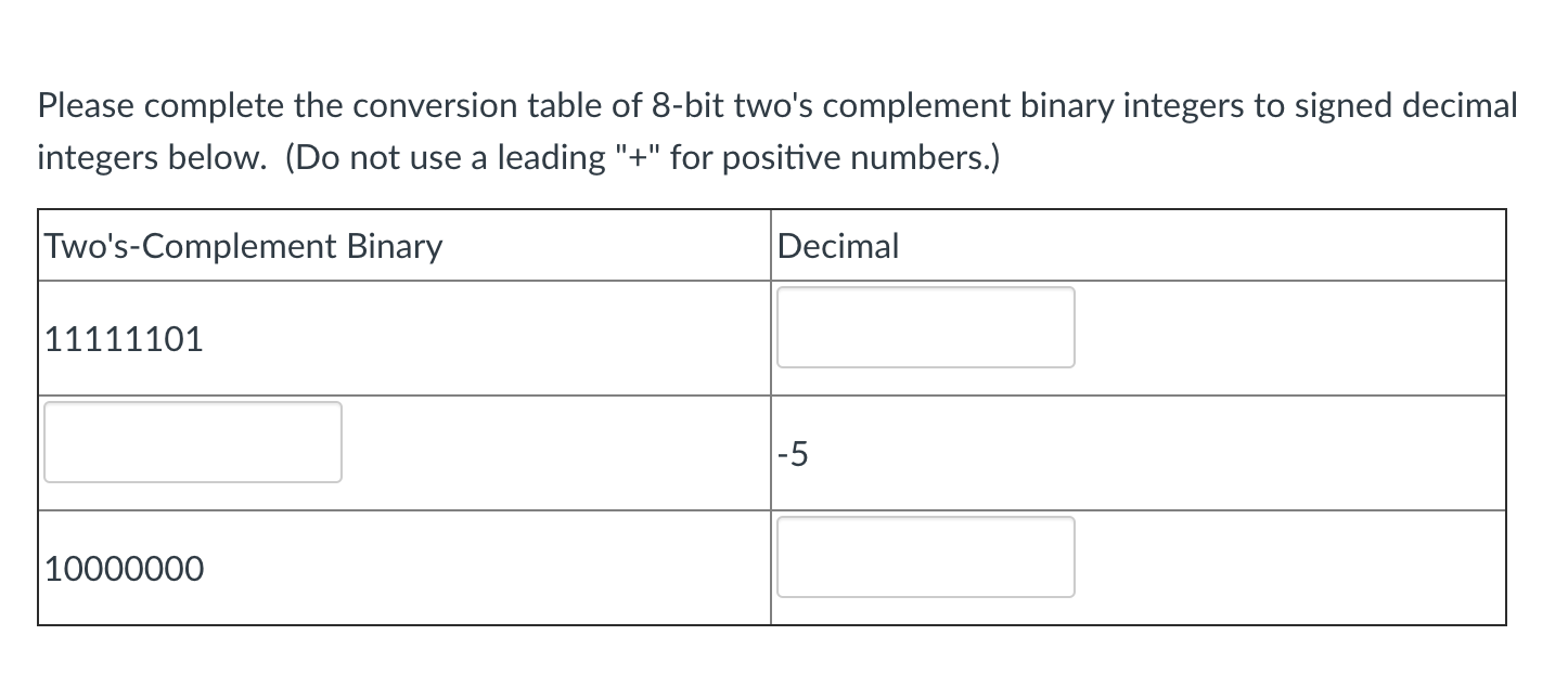 Solved Please complete the conversion table of 8-bit two's | Chegg.com