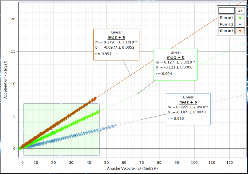 Solved What value is represented by the slope of the line | Chegg.com