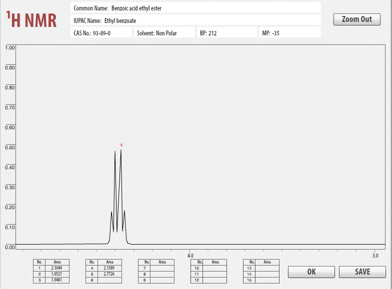 Solved Using the NMR spectra chart determine the chemical | Chegg.com