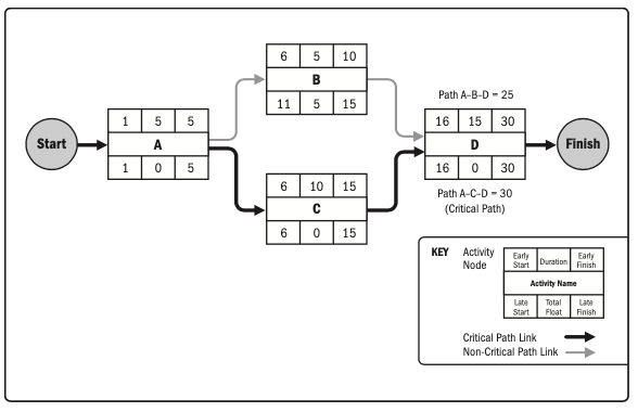 Solved Explain the context in the following diagram, how the | Chegg.com