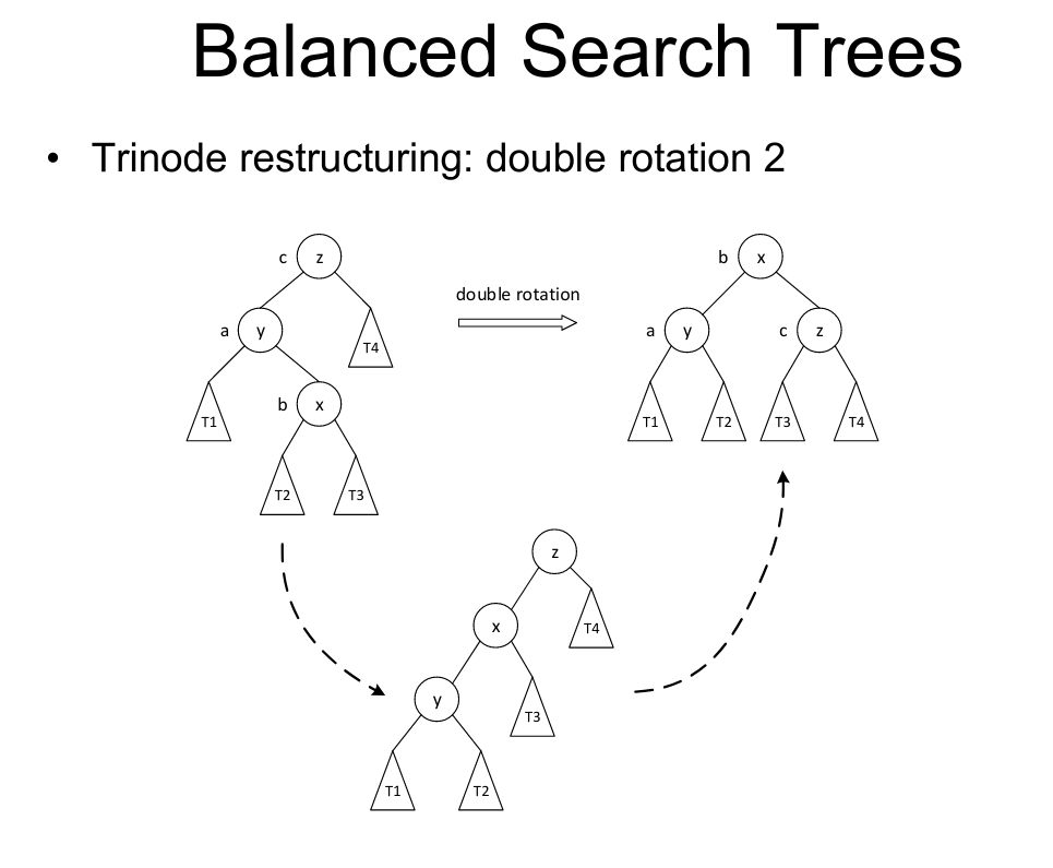 Solved // PLEASE, READ ALL THE INFORMATION BEFORE ANSWERING | Chegg.com