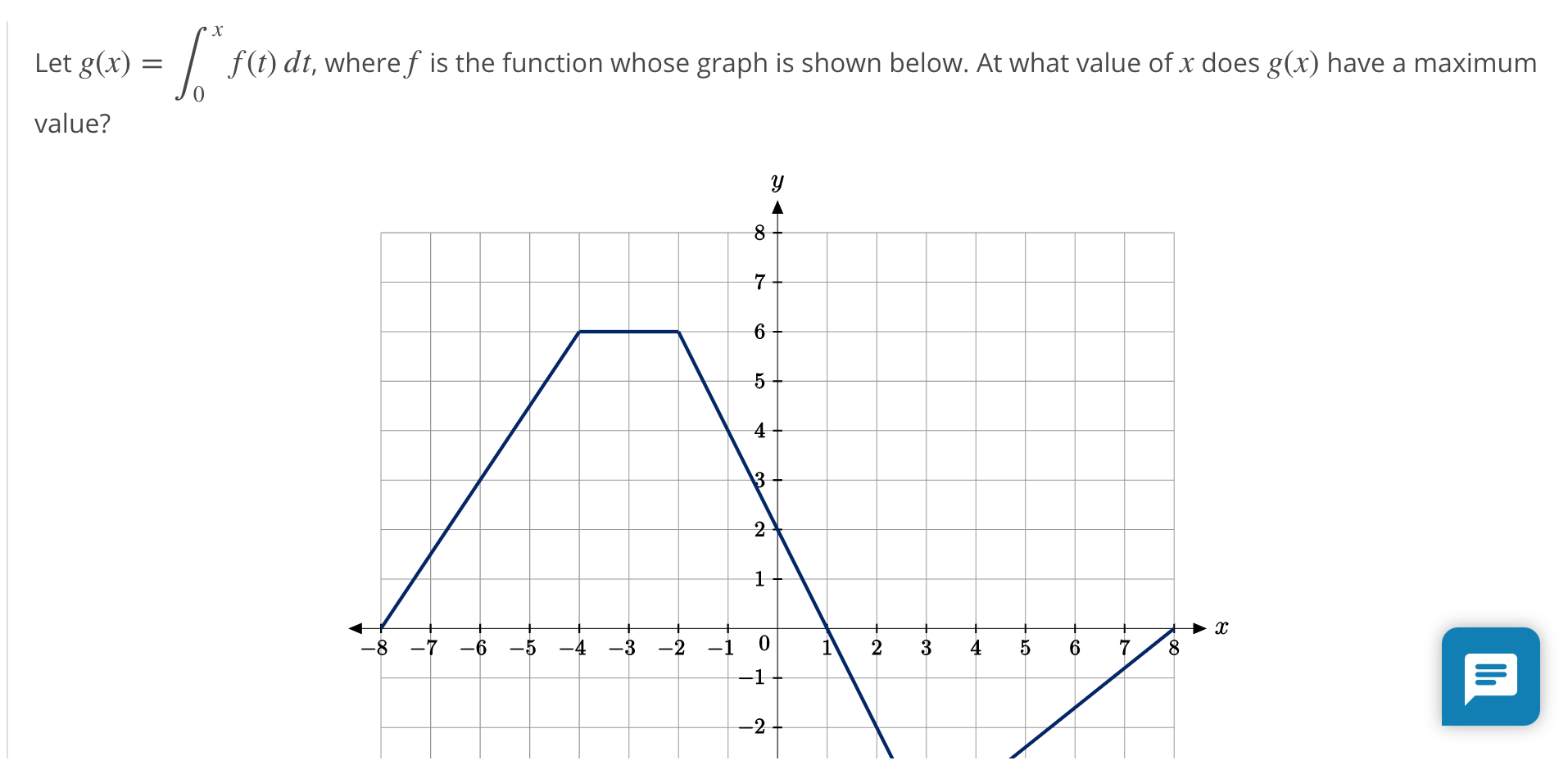 Solved Let g(x)=∫x0f(t)dt, where f is the function | Chegg.com