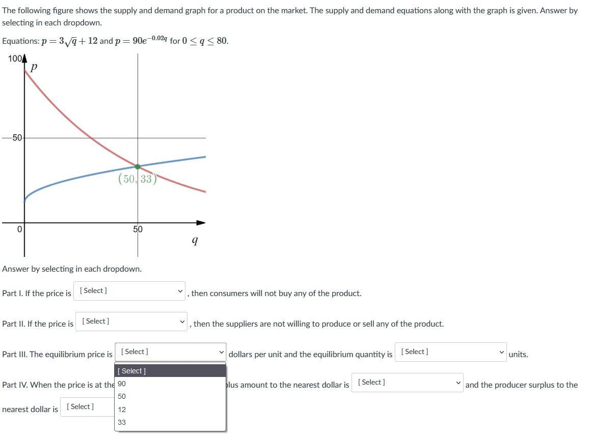 Solved The following figure shows the supply and demand | Chegg.com