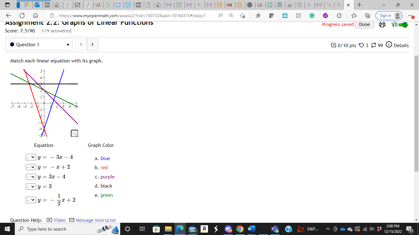 Solved Match each linear equation with its graph. Equation | Chegg.com