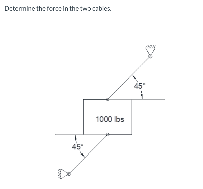 Solved Determine the force in the two cables. 45° 1000 lbs | Chegg.com