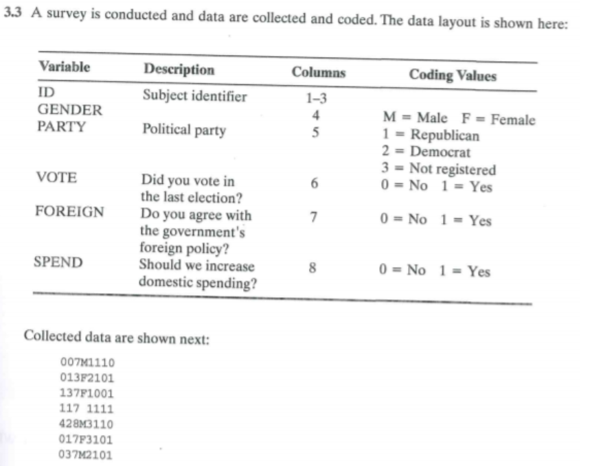 3.3 A survey is conducted and data are collected and | Chegg.com