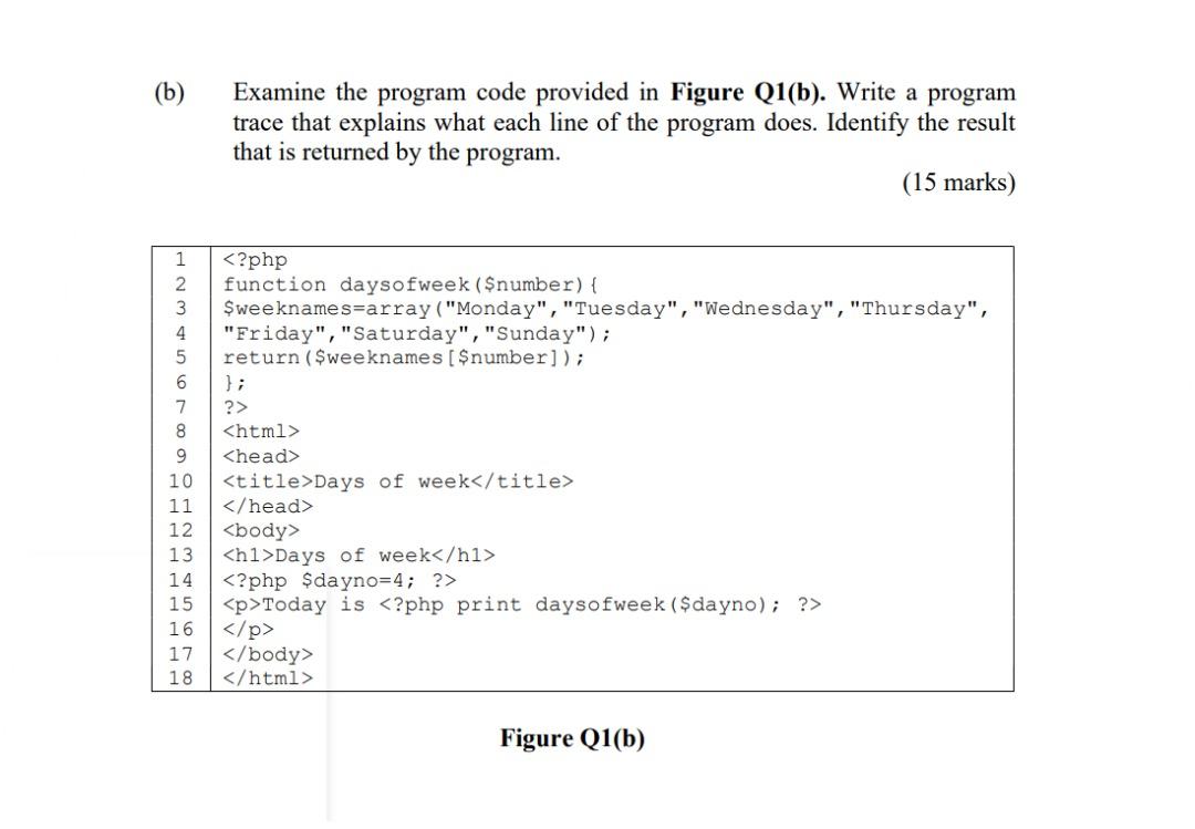 Solved Examine the program code provided in Figure Q1(b). | Chegg.com