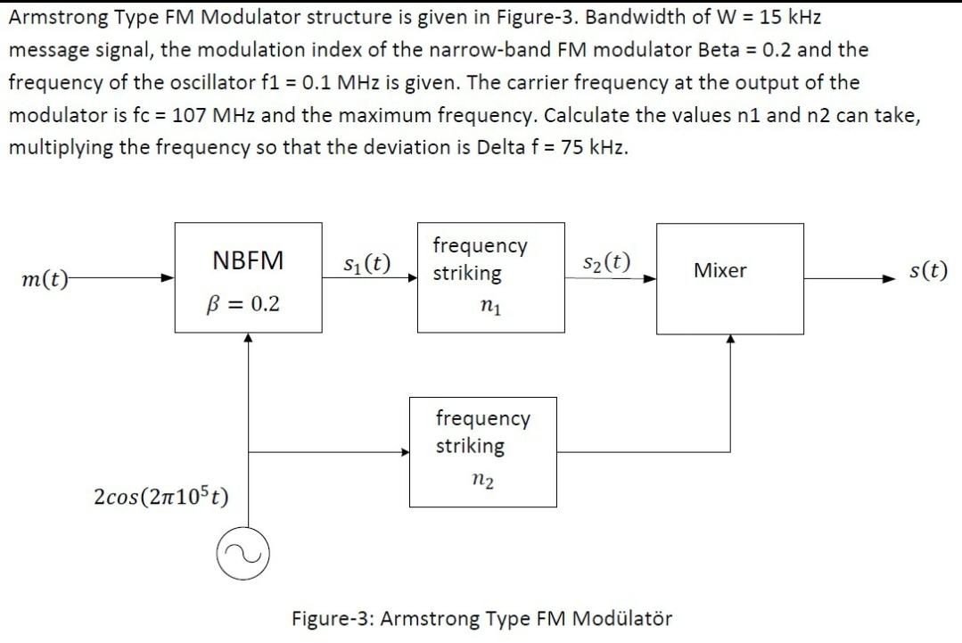Solved Armstrong Type FM Modulator structure is given in | Chegg.com