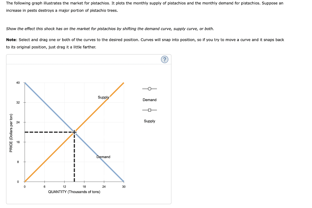 Solved The following graph illustrates the market for | Chegg.com