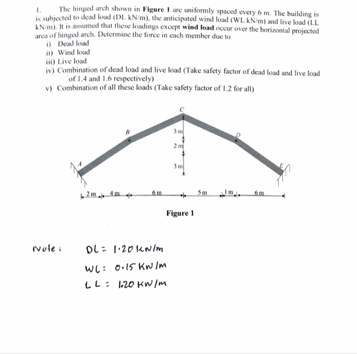 Solved The hinged arch shown in Figur e 1 are uniformly | Chegg.com