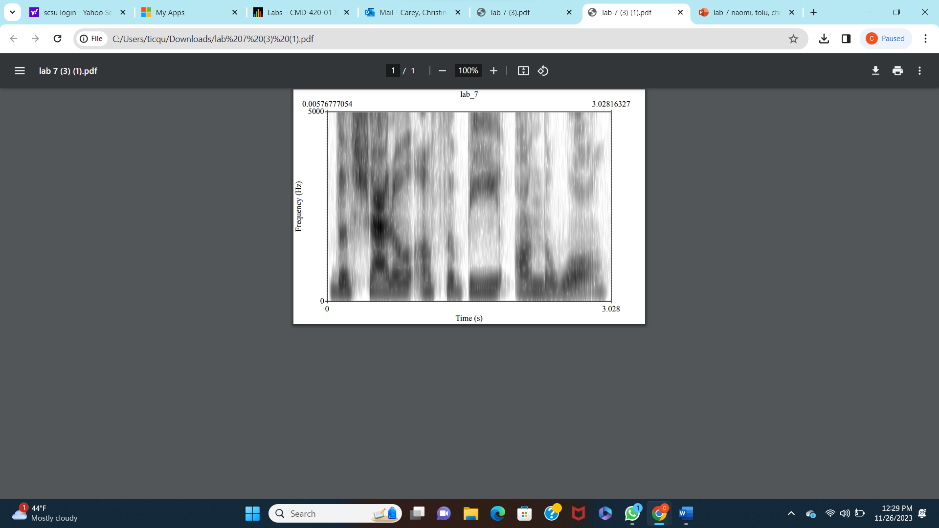 Annotate the following spectrogram by segmenting each | Chegg.com