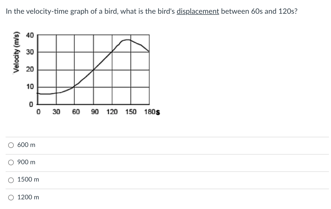 Solved In the velocity-time graph of a flying bird, shown | Chegg.com