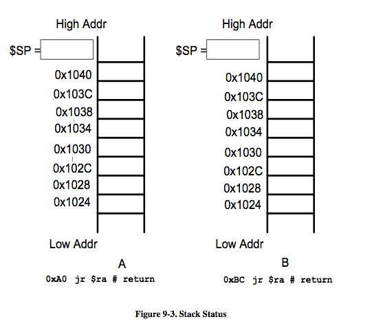 C Program For Factorial - Download Free Apps - savefiles