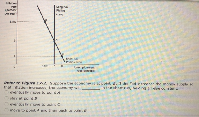 Solved Inflation rate (percent per year) Long-run Phillips | Chegg.com