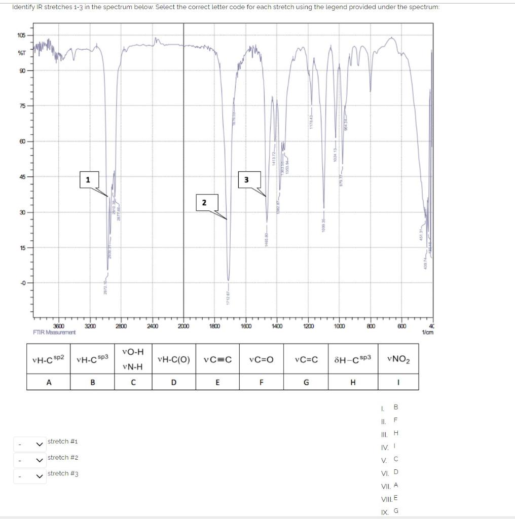 Solved Identify IR stretches 1-3 in the spectrum below. | Chegg.com