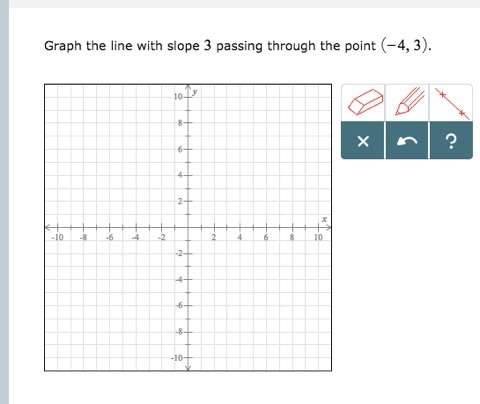 Solved Graph the line with slope 3 passing through the point | Chegg.com