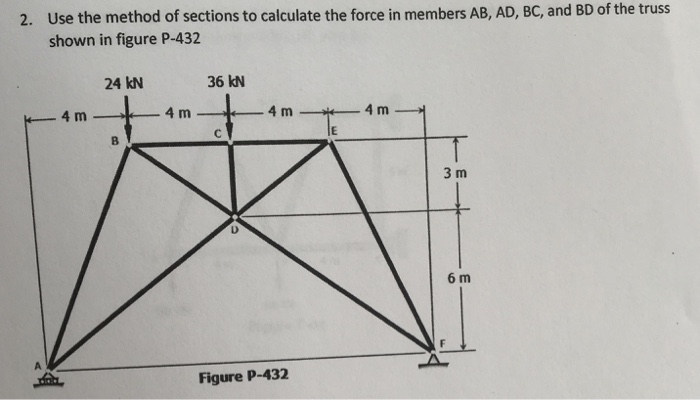 Solved Use the method of sections to calculate the force in | Chegg.com