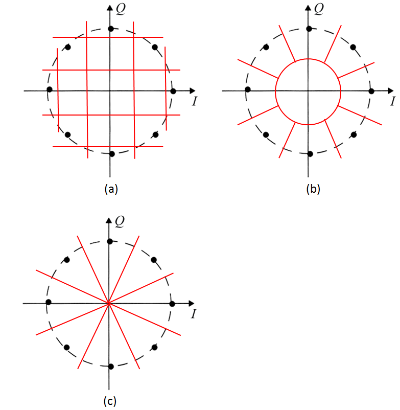 Solved 8-Phase Shift Keying (8-PSK) Given is an 8-PSK | Chegg.com