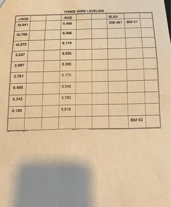 Solved Surveying * CIVIL ENGINEERING * Please help with this | Chegg.com