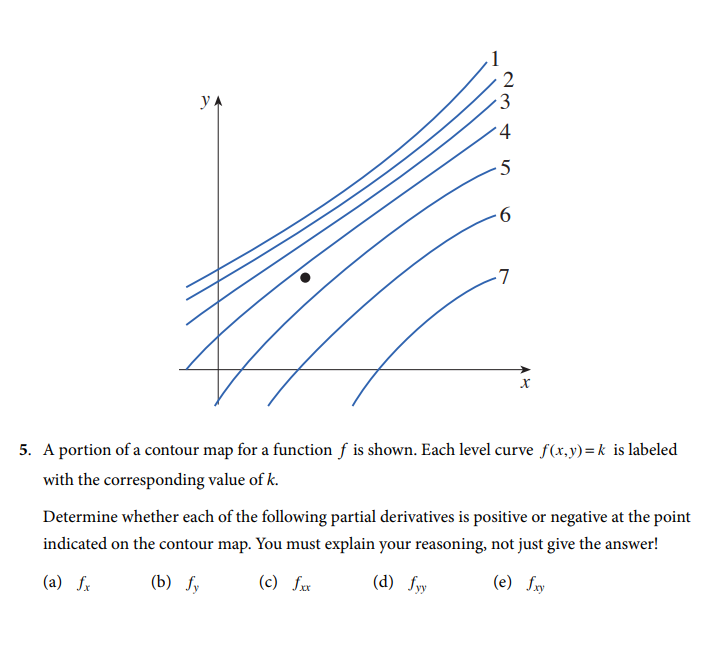 5. A portion of a contour map for a function f is | Chegg.com