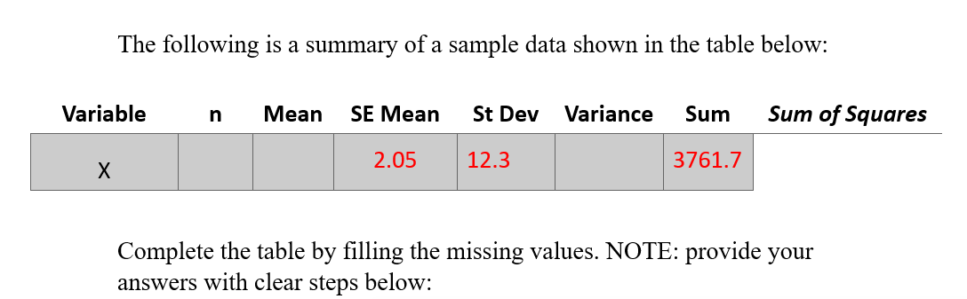 Solved The following is a summary of a sample data shown in | Chegg.com