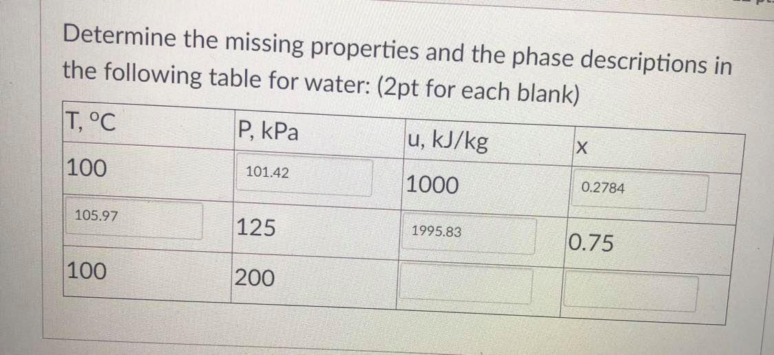 Solved Determine the missing properties and the phase | Chegg.com
