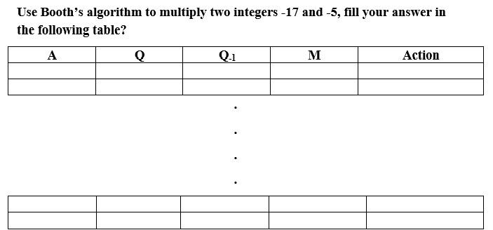 Solved Use Booth's algorithm to multiply two integers -17 | Chegg.com