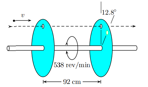 Solved The speed of a moving bullet can be determined by | Chegg.com
