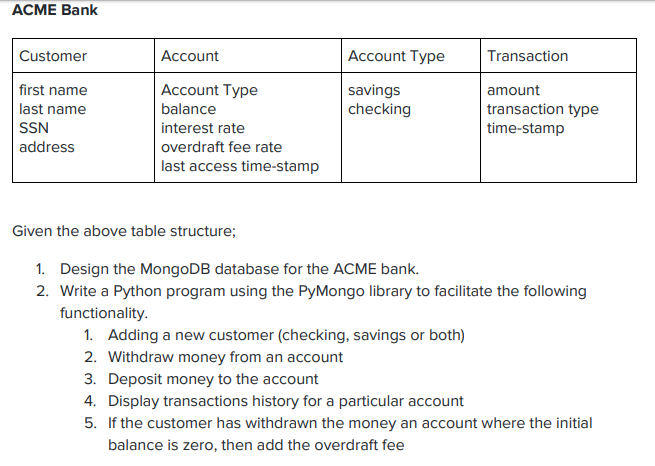 ACME Bank Customer Account Account Type Transaction | Chegg.com