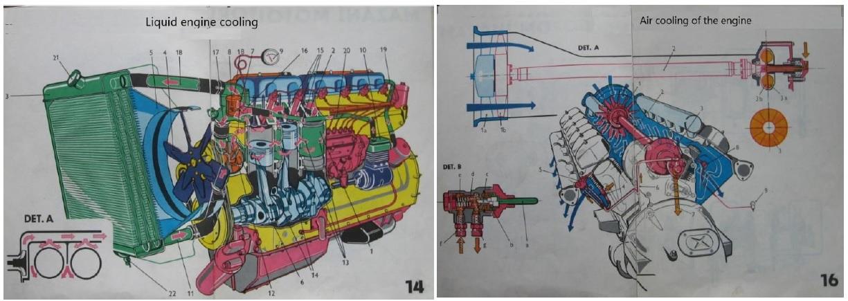 Solved Liquid and air engine cooling Task: Write a short | Chegg.com