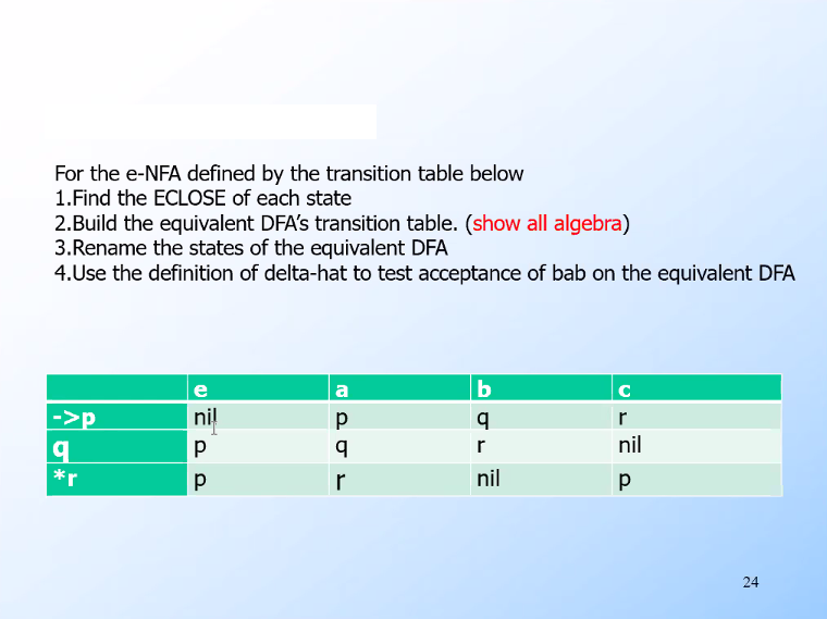 Solved For the e-NFA defined by the transition table below | Chegg.com