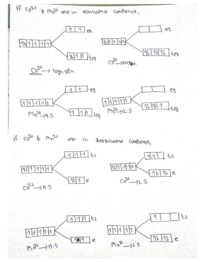Solved 4. Give the electronic configuration in subshell | Chegg.com
