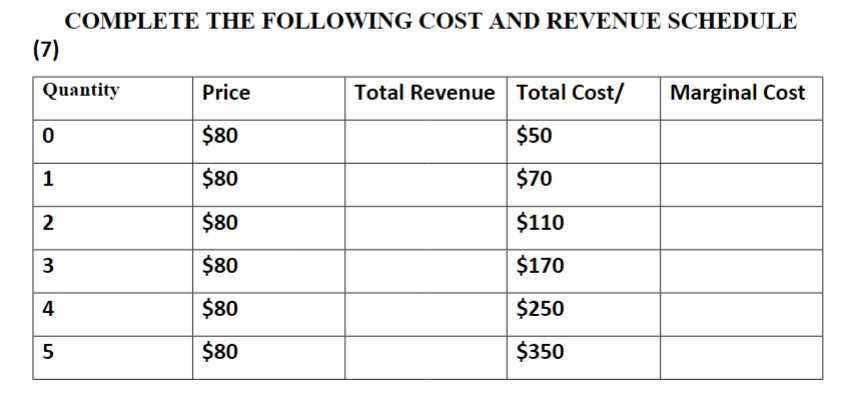 Solved COMPLETE THE FOLLOWING COST AND REVENUE SCHEDULE | Chegg.com