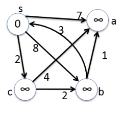 Solved Draw steps of Breadth-First Search method and | Chegg.com